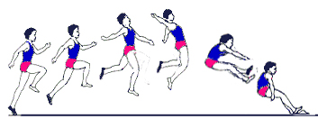 Übungen Weitsprung 4 Phasen: Anlauf, Absprung, Flug, Landung? (Schule)