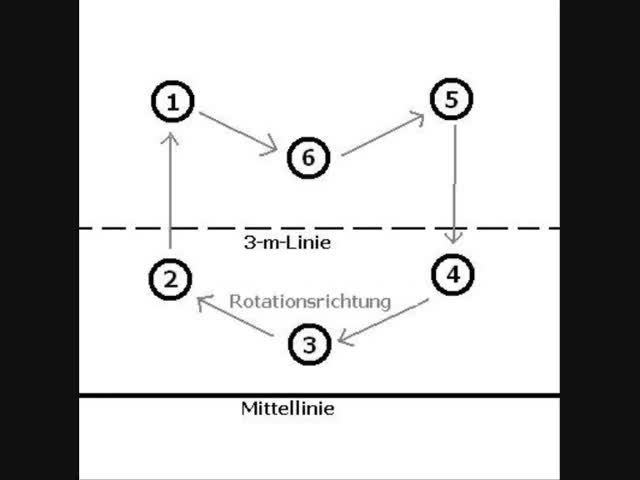 GitHub - thecornerstones/No-pain-no-gain: Sport/MotorGT/Futsal/Volleyball